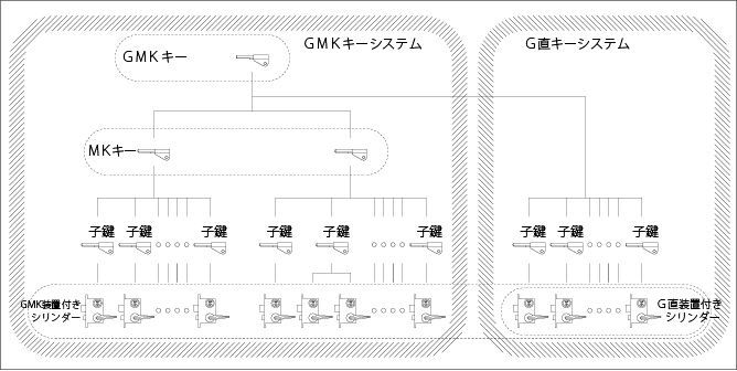 用語解説集｜堀商店 HORI LOCKS